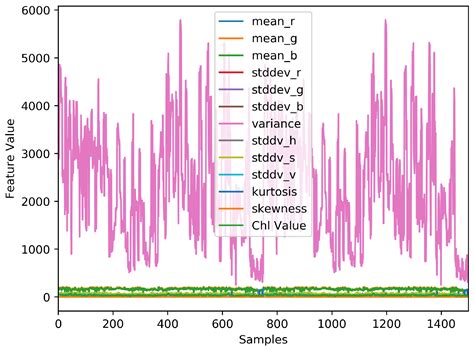 Smartphone Contact Imaging And 1 D Cnn For Leaf Chlorophyll Estimation In Agriculture