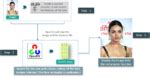Opencv Python Tutorial Computer Vision Using Opencv Edureka