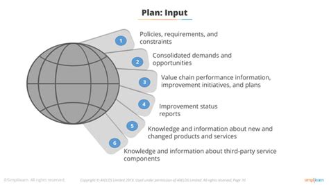 Itil Service Value System Pdf