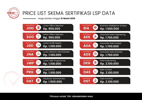 Database Administrator Lsp Data