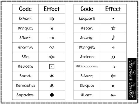 html tips and tricks teacher s toolkit