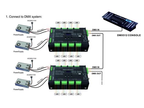 Channel DMX RDM Decoder