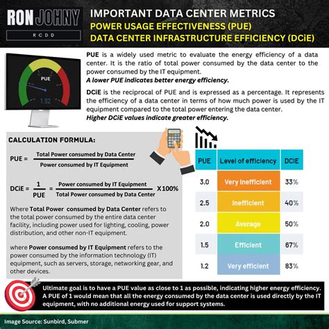 Important Data Center Metrics Ron Michael Johny Rcdd®i Dcdc®i Osp™