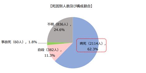 自分や家族が孤独死しないための8つの対策｜社会的孤立解消が孤独死を防ぐ そなサポ Com