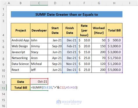 Excel Sumif With A Date Range In Month And Year 4 Examples