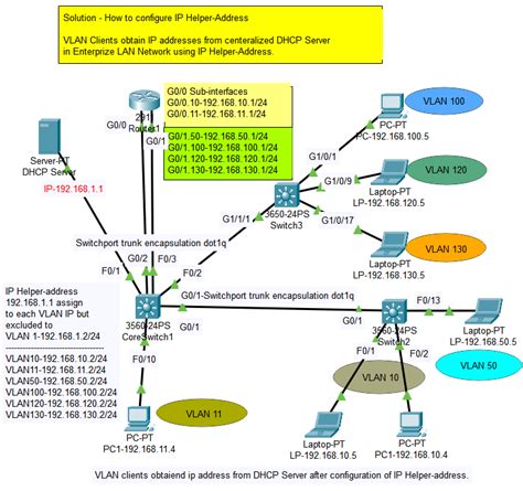 Configuring Ip Helper Address To Issue Ip Address From Dhcp Server