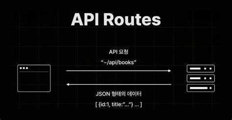 2 5 Api Routes
