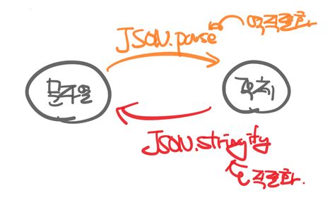 json
