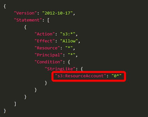 A Method Will Be Developed To Locate The AWS Account ID Of Any S3 Bucket Including Private Ones