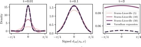 table 1 from riemannian score based generative modeling semantic scholar