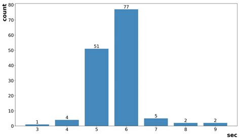 2d Infrared Array Sensors Detection Delay Graph Download Scientific
