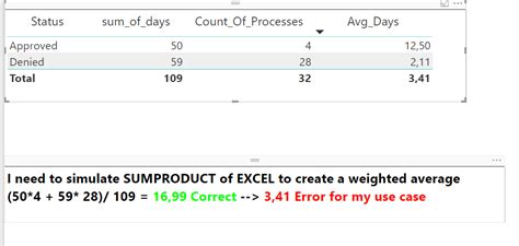 Solved Weighted Average Sum Product In Dax Fix Grand To Microsoft Fabric Community
