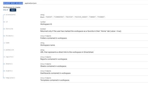 Create Workspace With Request Body Schema — Smartsheet Community
