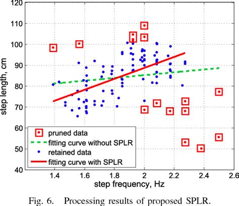 Figure 6 From Optical Flow Based Gait Modeling Algorithm For Pedestrian