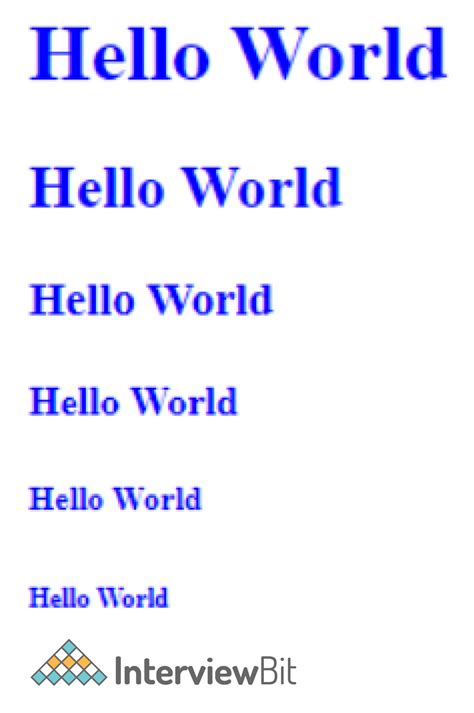 Types Of Css Cascading Style Sheet Interviewbit
