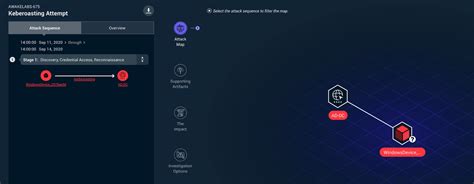 Kerberoasting Threat Hunting For Active Directory Attacks