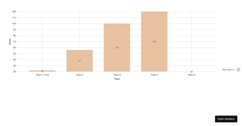 Mutable Https V Ezo Codesandbox Mutable Https V Ezo Codesandbox