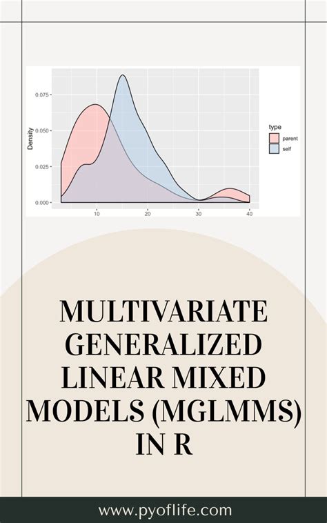 Multivariate Generalized Linear Mixed Models Mglmms In R