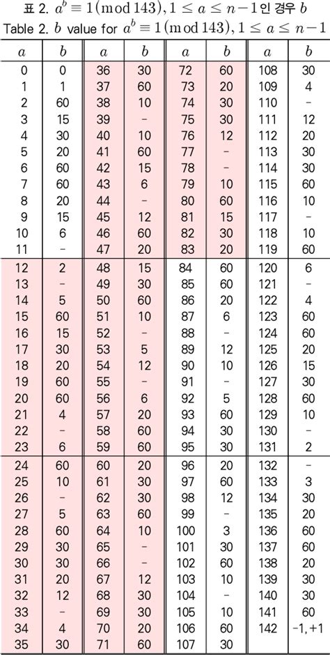 Baby Step Giant Step Semantic Scholar