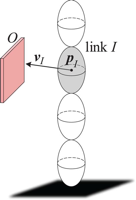 collision free kinematics for hyper redundant manipulators in dynamic
