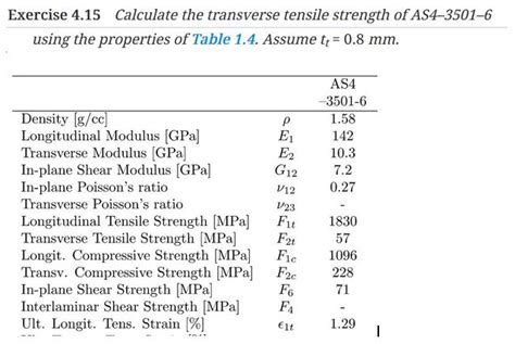 Solved Exercise 4 15 Calculate The Transverse Tensile