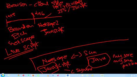 02 Javascript History Tamil Tutorials Youtube