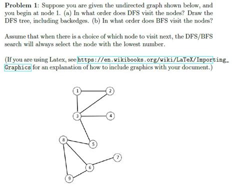 Solved Problem Suppose You Are Given The Undirected Graph Chegg
