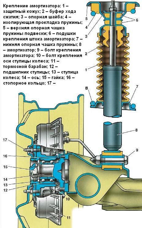 Конструкция и проверка задней подвески автомобиля ВАЗ-2110