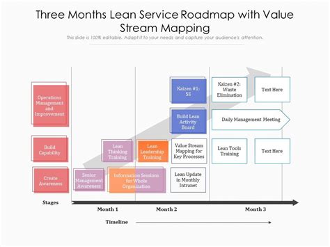 Value Stream Mapping Overview Lean Enterprise Institute