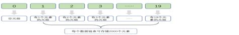 Python缓存机制 无敌小豆包 博客园 Python缓存机制 无敌小豆包 博客园