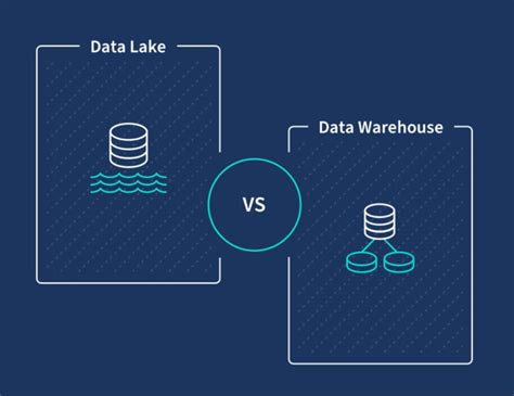 Israa Qutb On Linkedin Dataengineer Datavisualization Machinelearning Datascientists