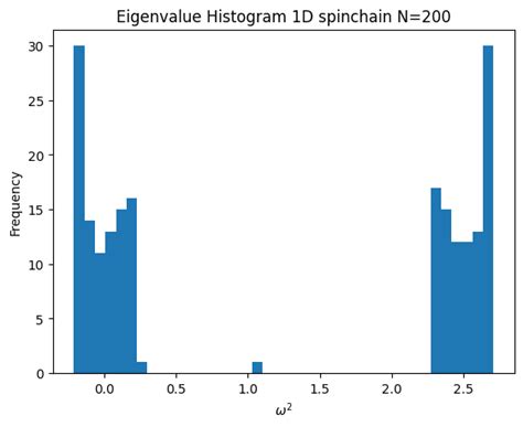 Bonds And Spectra Exercise 3 Python Physics Qanda Solid State Discussions
