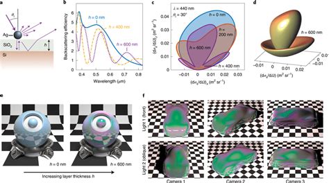 Engineering Of A Layered Substrate A Particles Were Deposited On A Download Scientific Diagram