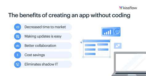 Coding How To Create An App Without Coding In 2025 Ded9