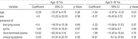 multivariate ols ordinary least squares regression of the impact of