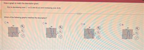 Solved Draw A Graph To Match The Description Given G X Is Chegg Com