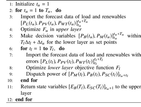 figure 5 from a two layer energy management system for microgrids with
