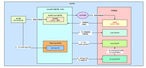 Mysql 内核原理分析(一)深入分析mysql 内核 Csdn博客 Mysql 内核原理分析(一)深入分析mysql 内核 Csdn博客