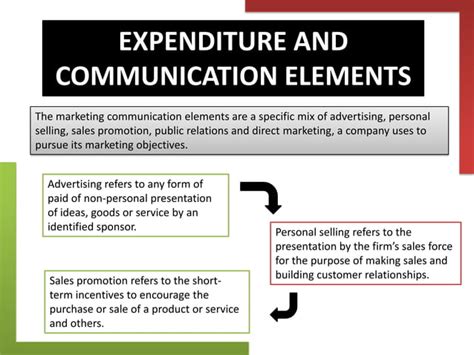 Standardisation Versus Adaptation Pptx Business Business And Finance