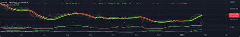 GKD C Trend Trigger Factor Loxx Indicator By Loxx TradingView