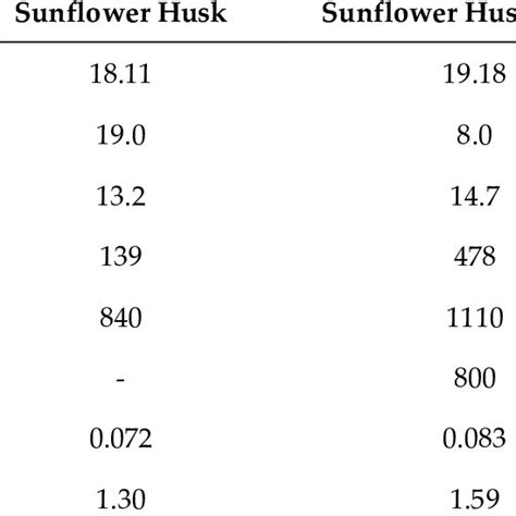 Bulk Sampling Sequence Procedure By Coning And Quartering And Riffling