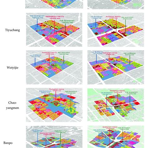 Pdf Analysis Of Land Use Optimization Of Metro Station Areas Based On Two Way Balanced