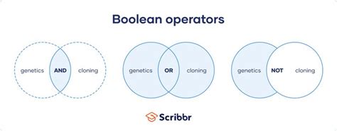 Boolean Operators In Database Searches