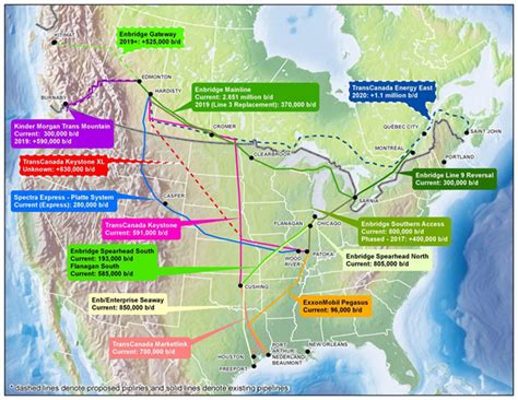 Current Canada Pipeline Map Energy East Wikipedia The Controversial Keystone Pipeline
