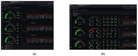 Information Free Full Text Performance Evaluation Of Distributed Database Strategies Using
