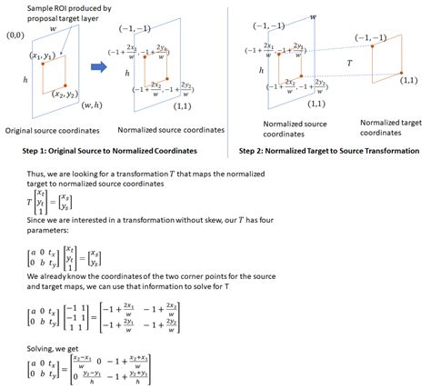 Object Detection And Classification Using R Cnns Telesens