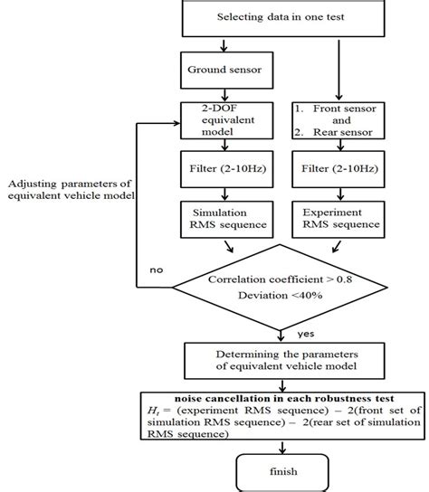 The Application Of Vital Signs Detection System For Detecting In A Truck With Noise Cancellation