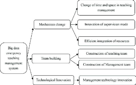 The Framework Of This Project Download Scientific Diagram
