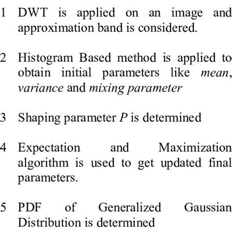 Block Diagram Of The Split Step Fourier Method To Numerically Solve The