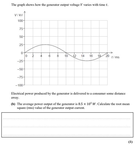 Solved The Graph Shows How The Generator Output Voltage V